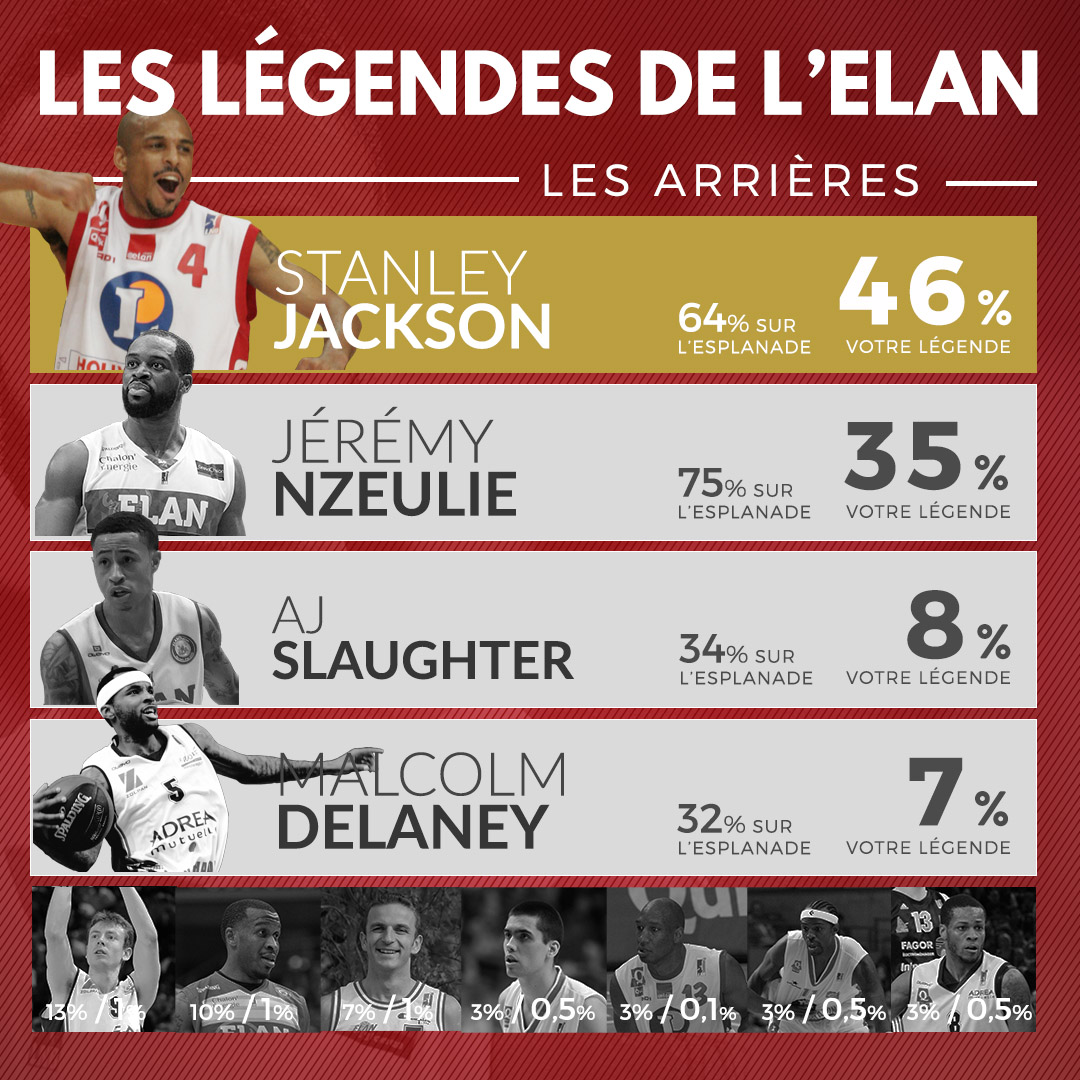 Stanley Jackson, un arrière de légende - Elan Chalon